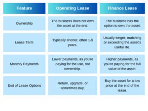 Operating Lease Explained for Businesses